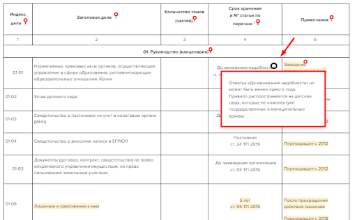 Номенклатура дел детского сада на 2025 по форме Росархива | Информационный портал resobr.ru