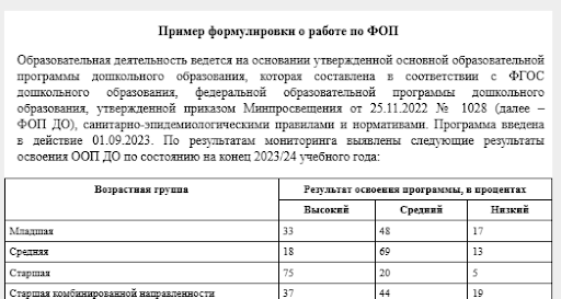 Приказ и график, чтобы начать самообследование за 2024 год | Информационный портал resobr.ru