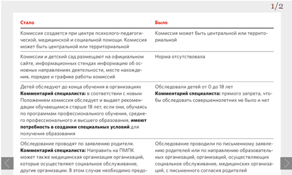 Нововведения в порядке работы ПМПК, которые надо учитывать детскому саду| Информационный портал ...