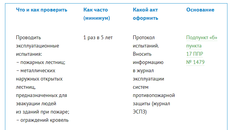 Эксперт объяснила, как оборудовать ДОУ системами противопожарной защиты| Информационный портал ...