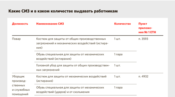Представитель ГИТ разъяснил, как обеспечить СИЗ работников ДОУ| Информационный портал resobr.ru