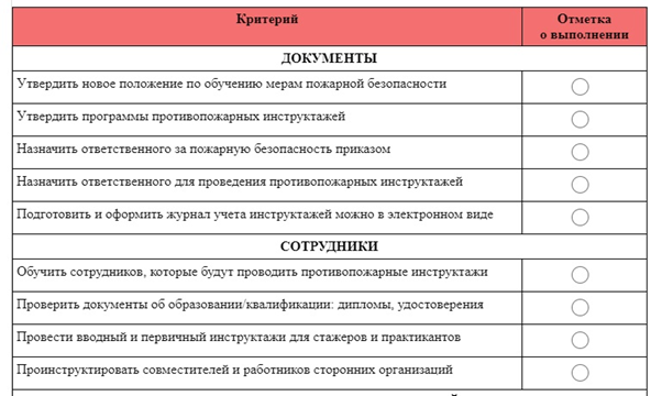 ДОУ обязаны обновить положение по обучению работников мерам пожарной безопасности ...