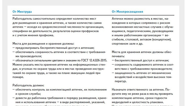 Новые материалы, чтобы укомплектовать аптечки в детском саду| Информационный портал resobr.ru