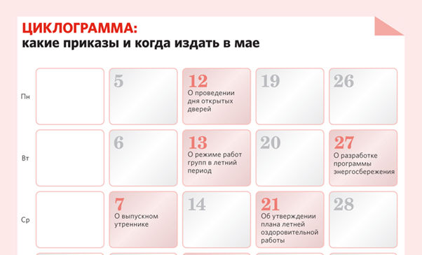 Комплект новых образцов майских приказов детского сада| Информационный портал resobr.ru