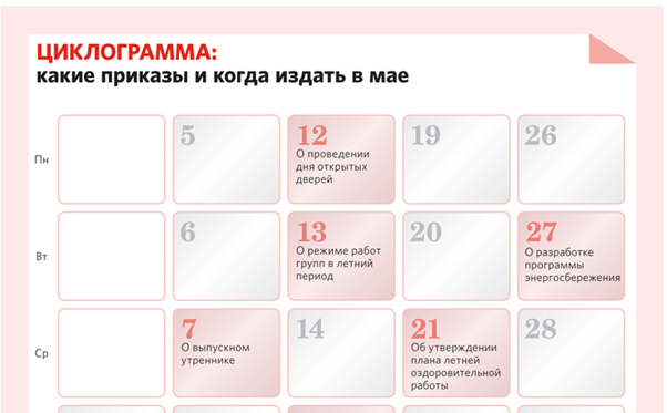 Циклограмма приказов детского сада на июнь с новыми образцами| Информационный портал resobr.ru